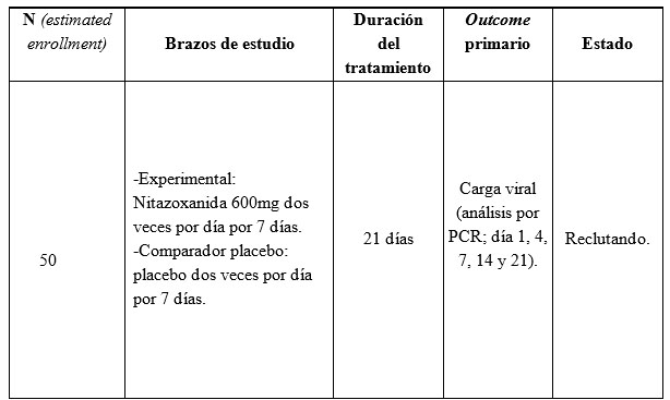 Nitazoxanida - MEGALABS