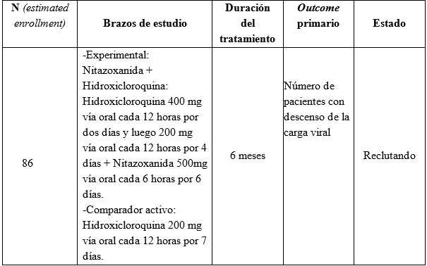 Nitazoxanida - MEGALABS